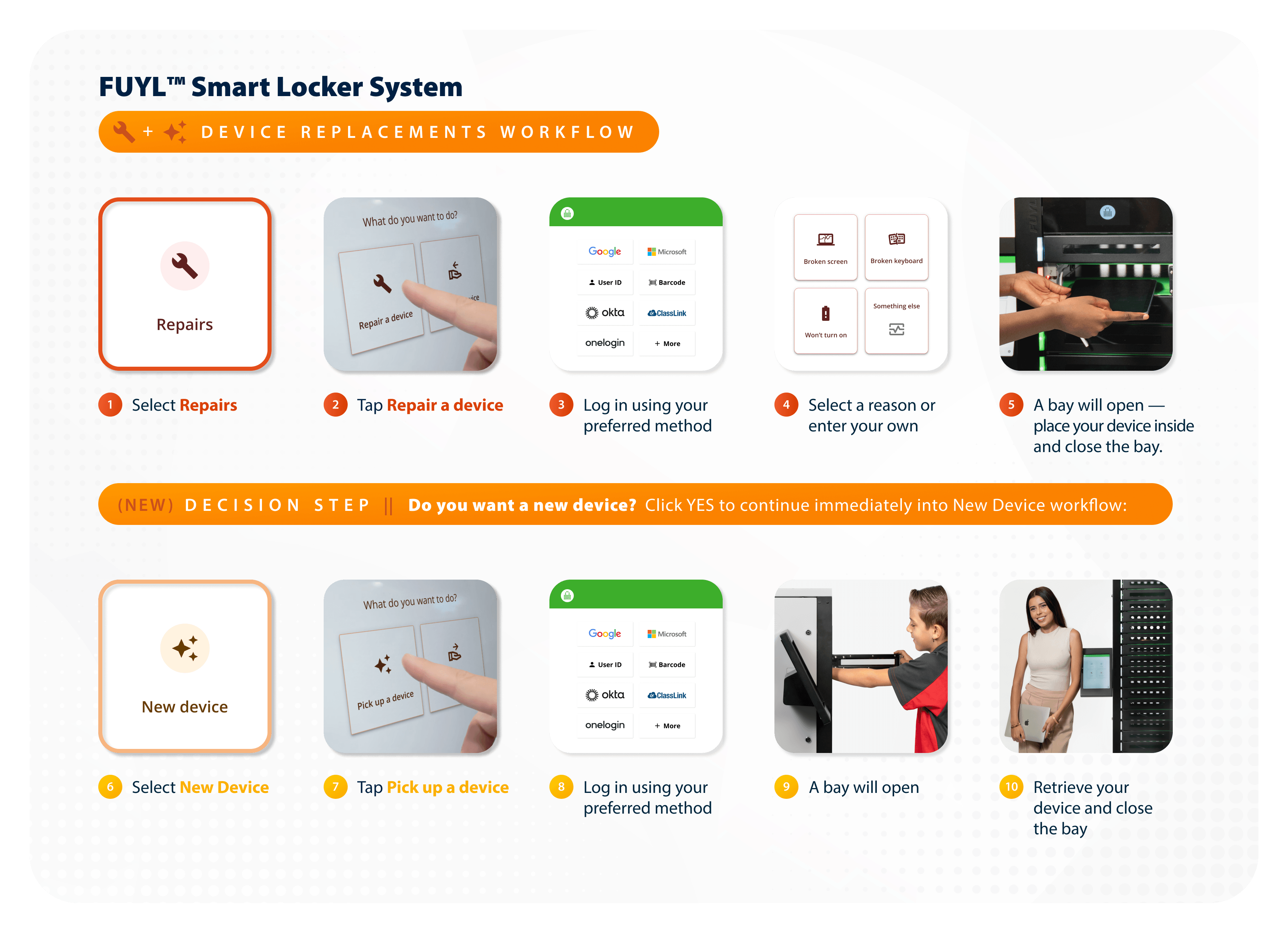Introducing Device Replacements: A NEW FUYL Smart Locker Workflow