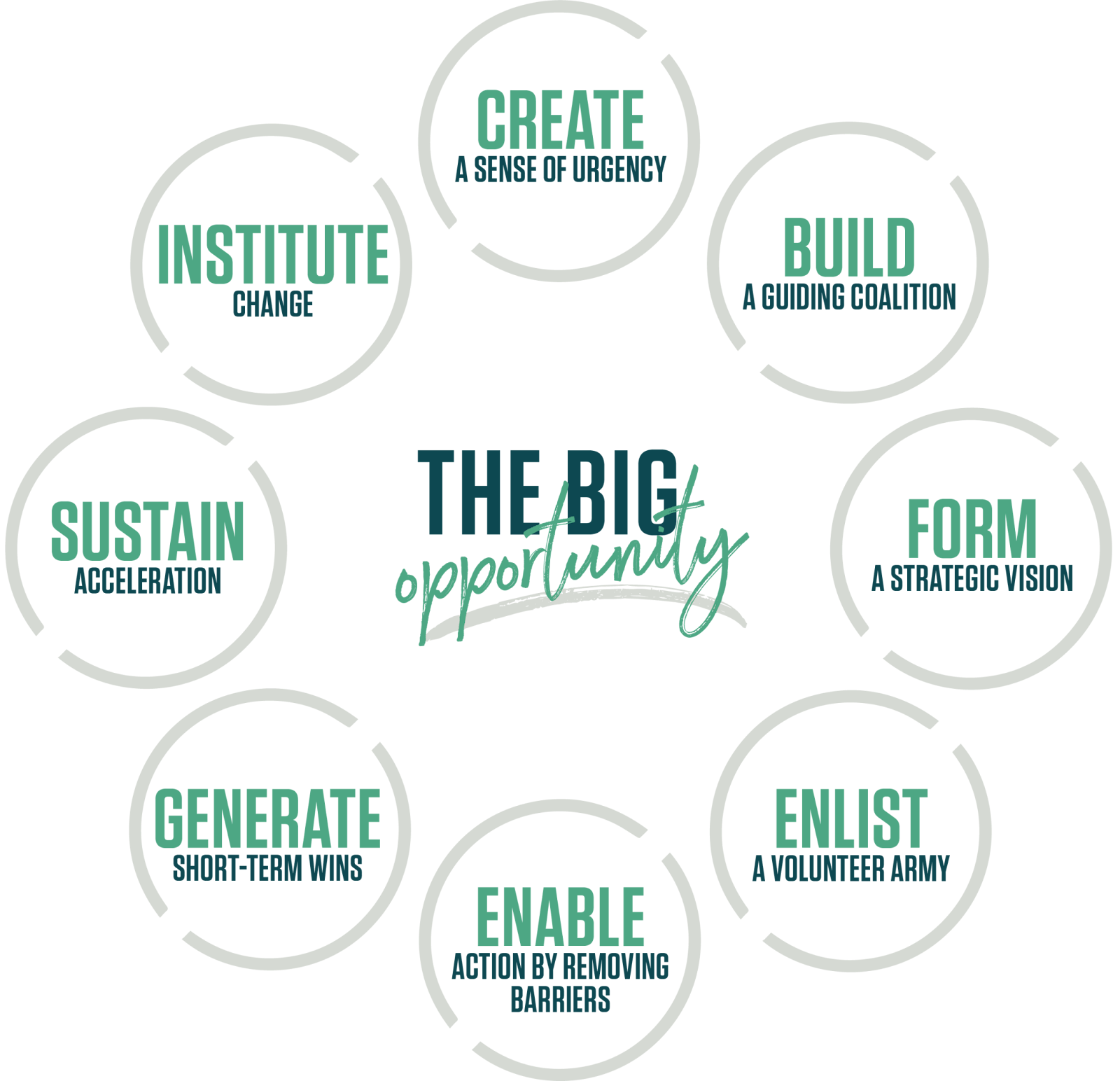 Change Management in Education: Models, Benefits & Action Plans